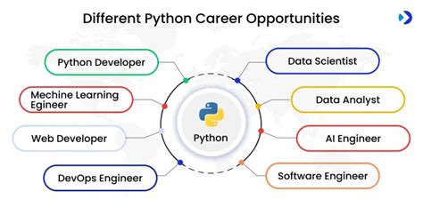 Pythonprogramminglanguage Pythondeveloper Python Pythonlearning