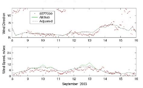 Astronomical Algorithm Semantic Scholar
