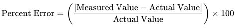 How To Calculate Percent Error A Students Guide With Examples