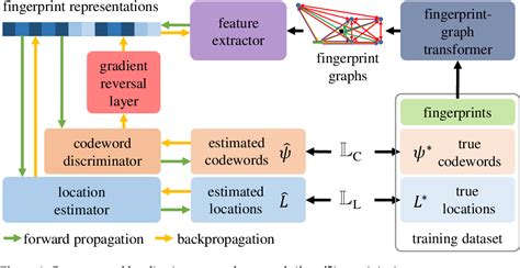 Figure 19 From A Codeword Independent Localization Technique For