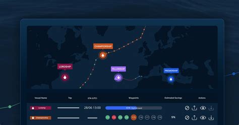First Combined Weather Routing And Voyage Optimisation Platform Achieves Promising Efficiencies