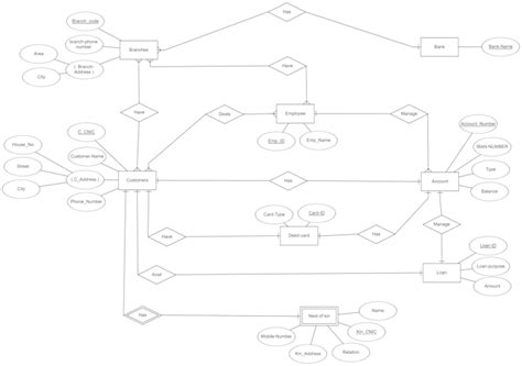 Design Sql Database Nosql Database Er Diagram Logical Schema And User Interface By