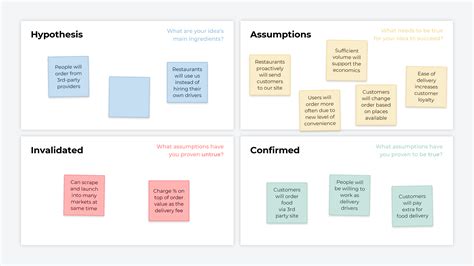 15 Methods For Testing Your Assumptions [research Guide] Opinionx