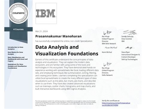Datavisualization Excel Dataanalysis Ibm Coursera Continuouslearning Datadriven