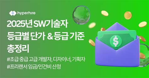 2025년 Sw기술자 등급별 단가 및 소프트웨어 기술자 등급 기준 글로벌 인재 채용 및 협업 관리 솔루션 Hyperhire