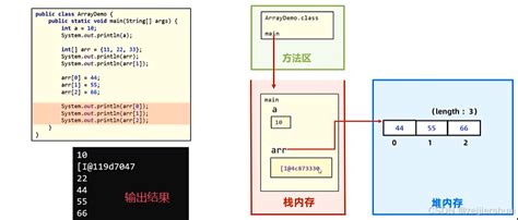 Java 数组 Csdn博客 Java 数组 Csdn博客