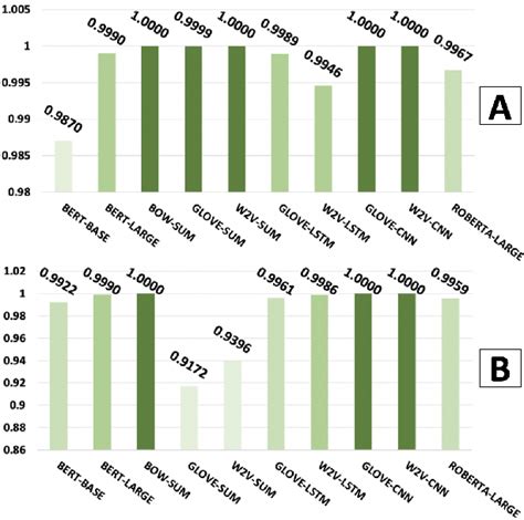 Figure From Investigating The Failure Modes Of The AUC Metric And Exploring Alternatives For