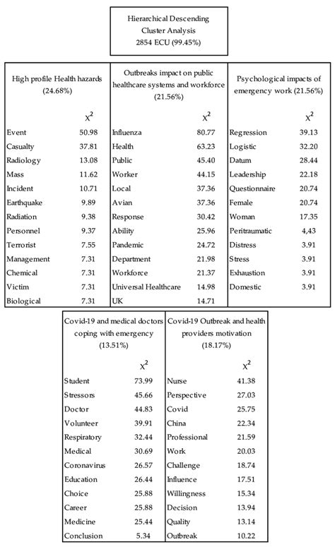 Five Clusters Extracted From Hierarchical Descending Cluster Analysis Download Scientific Diagram
