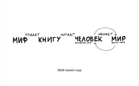 Издательство МИФ