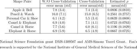 Classification Errors For Shapes And The Average Values Of ρ