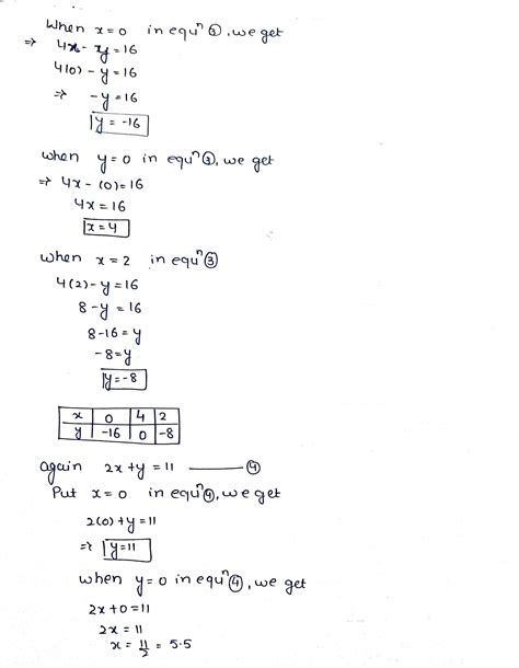 Solved How To Draw A Graph And Solve Maximize Z 5x 2y Subject To 4x Course Hero