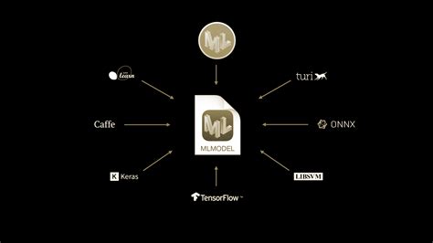 Whats New In Core Ml 3 Fritz Ai