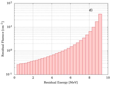 Web Calculator For Determine The Residual Spectral Fluence Or The