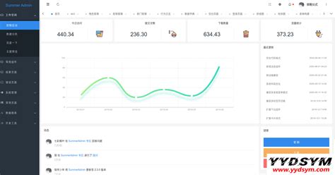 一款漂亮有质感的layui后台模板summeradmin yyds源码网