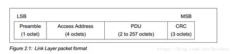 ble4 2 att mtu configurable ble4 2每帧传最大的数据量 ble4 2 mtu csdn博客