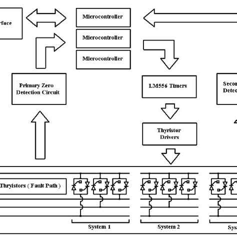 Transient Network Analyzer Download Scientific Diagram