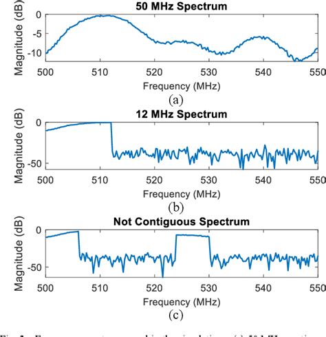 Figure 1 From Passive Inverse Synthetic Aperture Radar Imaging From Non