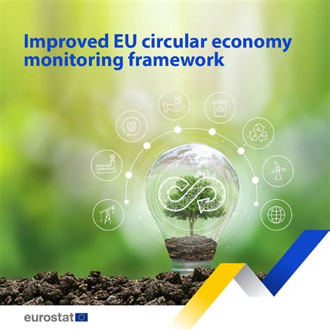 Askeurostat Data Statistics Eu Europe Circulareconomy