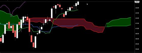 Ichimoku Cloud Indicator For Mt5