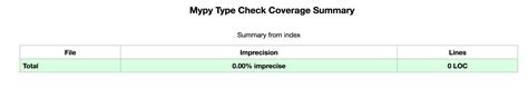 Type Aliases Become Red In Html Report · Issue 6784 · Pythonmypy