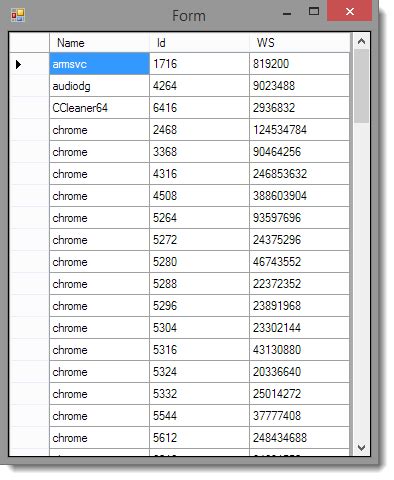 PowerShell Studio 2014 DataGridView Sorting LazyWinAdmin