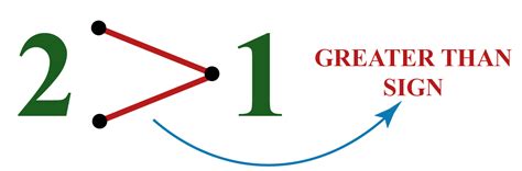 what is greater than or equal to meaning definition symbol hot sex