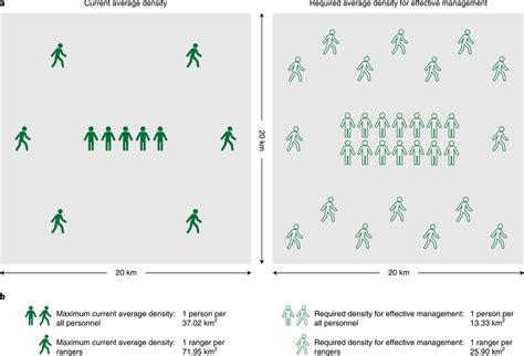 Global Terrestrial Protected Area Personnel Densities A Illustrative