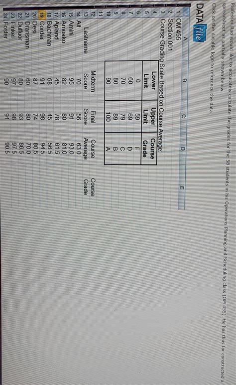 Solved B Use The Countif Function To Determine The Number