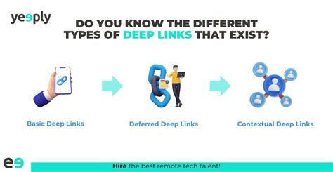 Deep linking: How to use deep links in Android and iOS apps | Yeeply