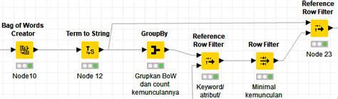 Frequent Itemset Mining Download Scientific Diagram