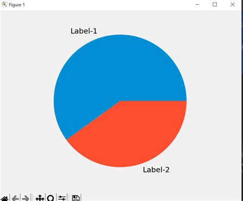 Matplotlib Pie Chart Tutorial Pie Chart Matplotlib Pie