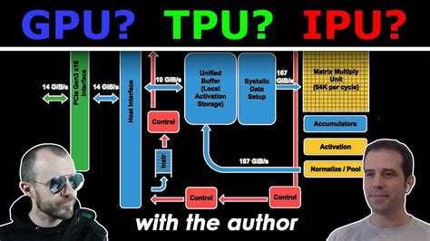 All About Ai Accelerators Gpu Tpu Dataflow Near Memory Optical