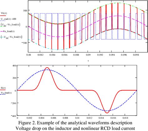 Figure 13 From Pwm Inverter Output Filter Cost To Losses Trade Off And Optimal Design Semantic