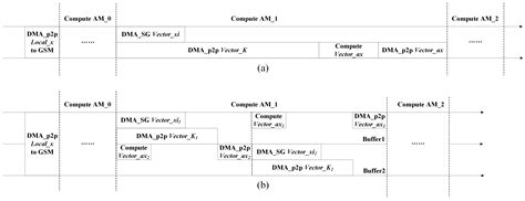Applied Sciences Free Full Text Improving Structured Grid Based