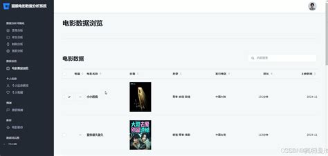 【计算机毕设必选题】基于spark猫眼电影票房数据分析预测推荐系统（完整系统源码数据库开发笔记详细部署教程虚拟机分布式启动教程）利用spark做预测 Csdn博客