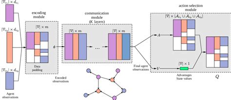 Topology For The Heterogeneous Agent Setting Download Scientific Diagram