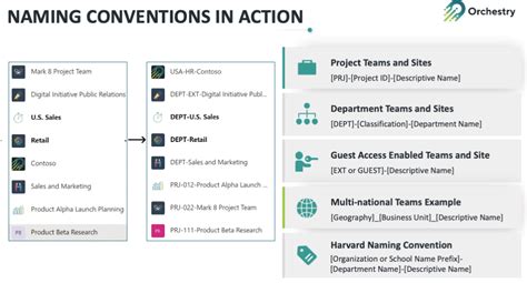 Effective Microsoft Teams Naming Convention Orchestry