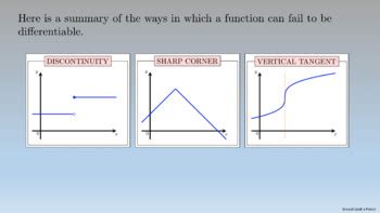 AP Calculus Differentiability Complete Lesson By Grab A Pencil TpT