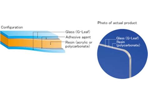 Bonding Polycarbonate The Ultimate Guide Wee Tect
