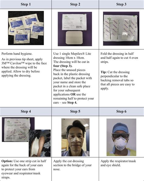 Fit Testing And Comfort Evaluation Of Prophylactic Dressing Use For