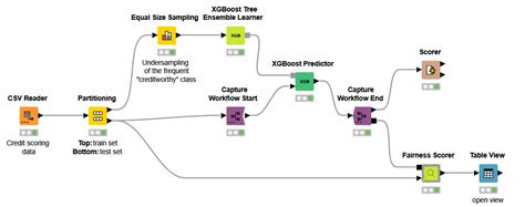 Paolo Tamagnini On Linkedin Sensitivedata Classification Model Fair Demographicparity