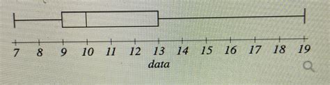 [solved] please help based on the boxplot below identify the 5 number course hero