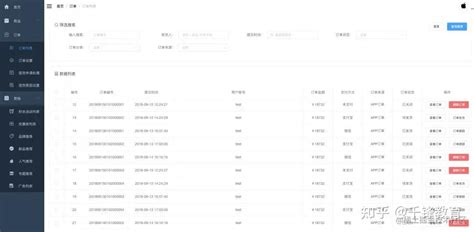 收藏24个Spring Boot 优秀学习项目助力大家在全栈的路上更进一步 知乎