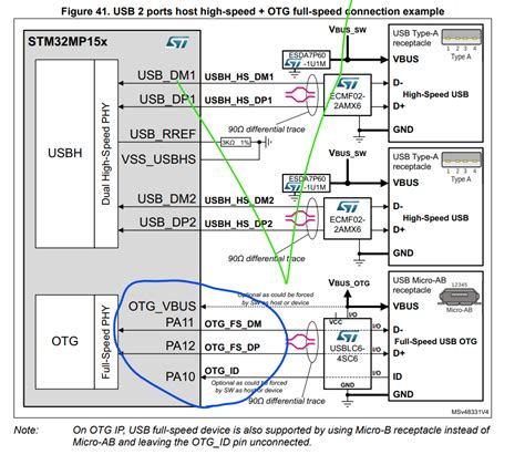 Manual For Flashing The Emmc With Openstlinux Stmicroelectronics