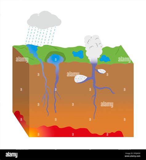 Geothermal System With A Geyser And A Hot Spring Stock Photo Alamy