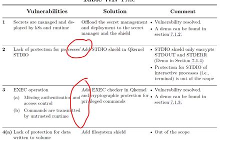Tabularx How To Fix The Table And Make It Nicer TeX LaTeX Stack Exchange