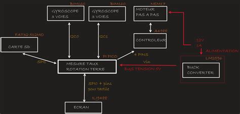 measuring earth s rotation with mems gyros details