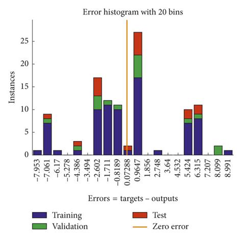 Errors Of Single Domain Model A Error Of Time Domain B Error Of