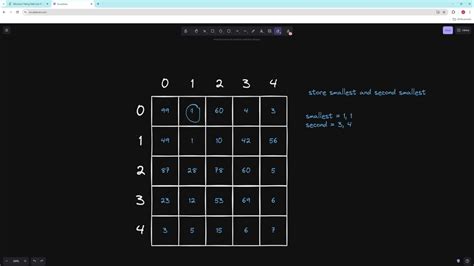 Leetcode 1289 Minimum Falling Path Sum Ii Java Youtube