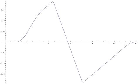 Numerical Integration Nintegrate Doesnt Work Mathematica Stack